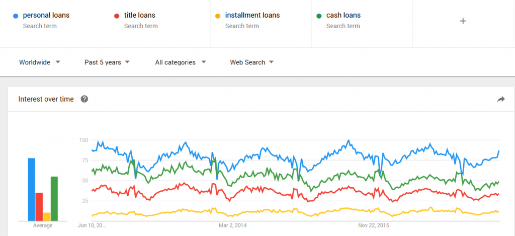 Auto Title Loan Statistics 2017-2018, Title Loans Facts, Stats and Trends
